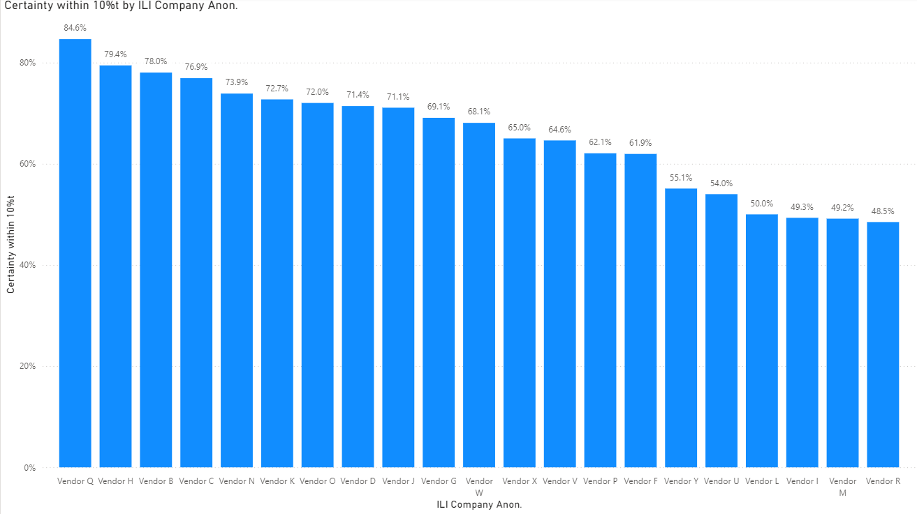 API 1163 3rd Edition: What's Changed?